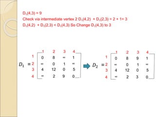 All Pair shortest Path.pptx