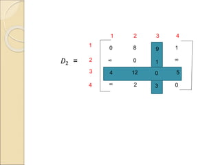All Pair shortest Path.pptx