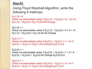All Pair shortest Path.pptx