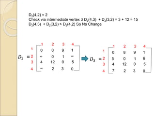 All Pair shortest Path.pptx