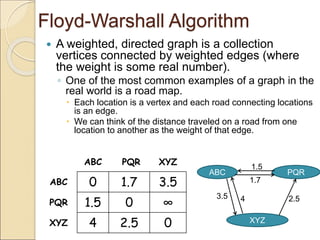 All Pair shortest Path.pptx