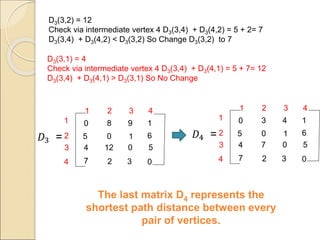 All Pair shortest Path.pptx