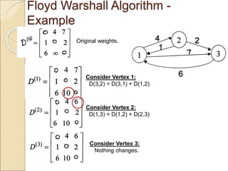 All Pair shortest Path.pptx