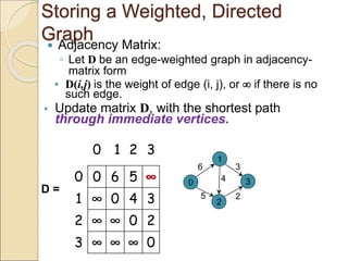All Pair shortest Path.pptx