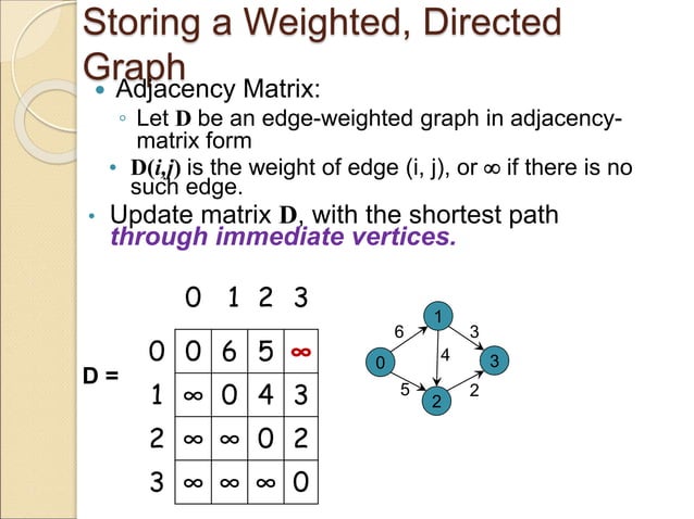 All Pair shortest Path.pptx