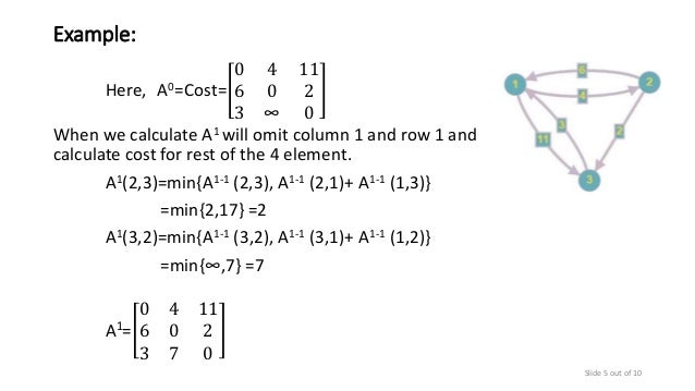 All pair shortest path