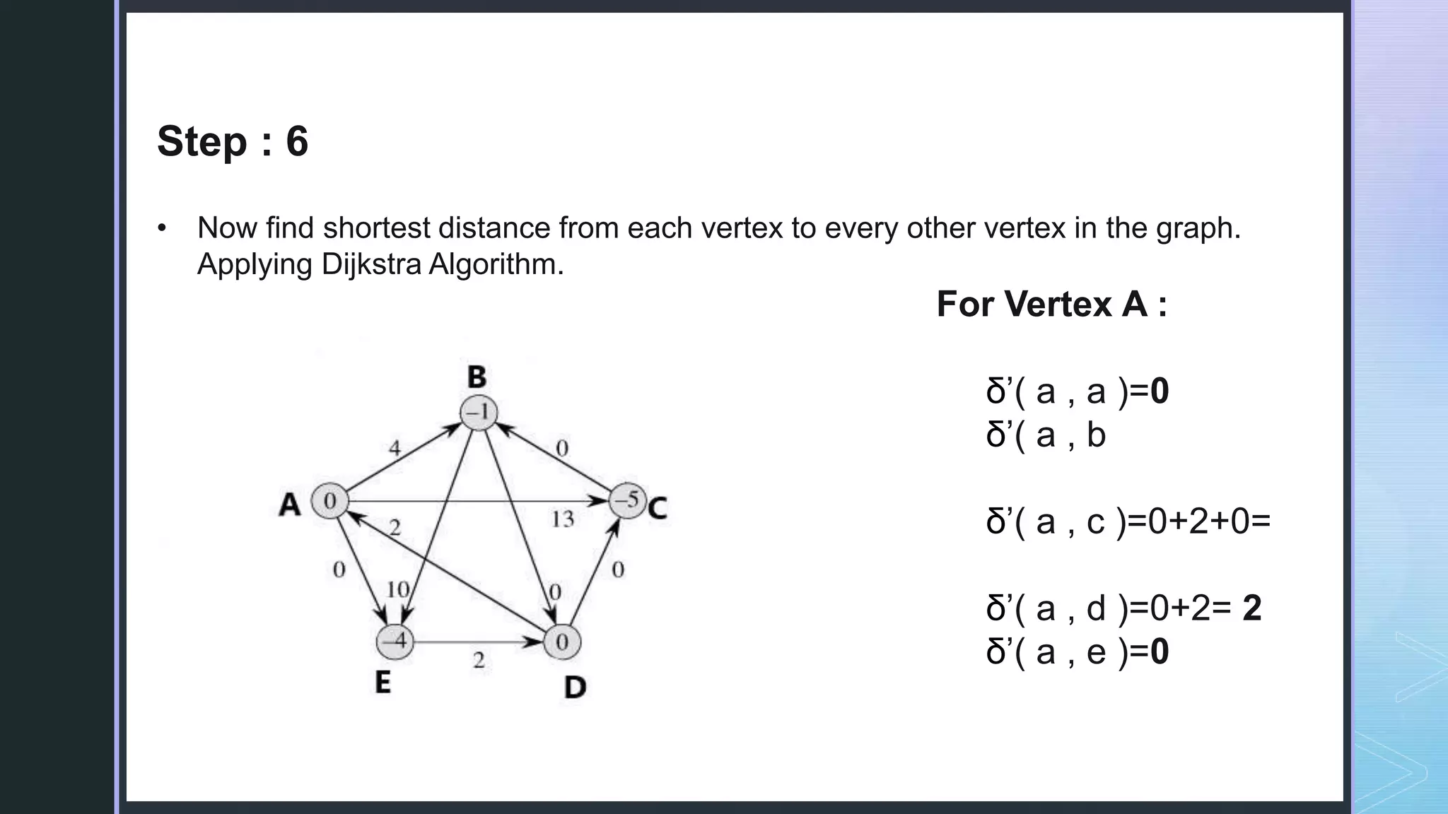 All Pair Shortest Path By Sania Nisar Ppt 
