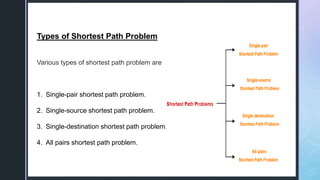 All pair shortest path by Sania Nisar | PPTX