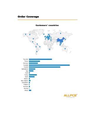 ALLPCB's brochure | PDF