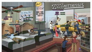 Pharmacology Notes with sketchy explanation | PDF