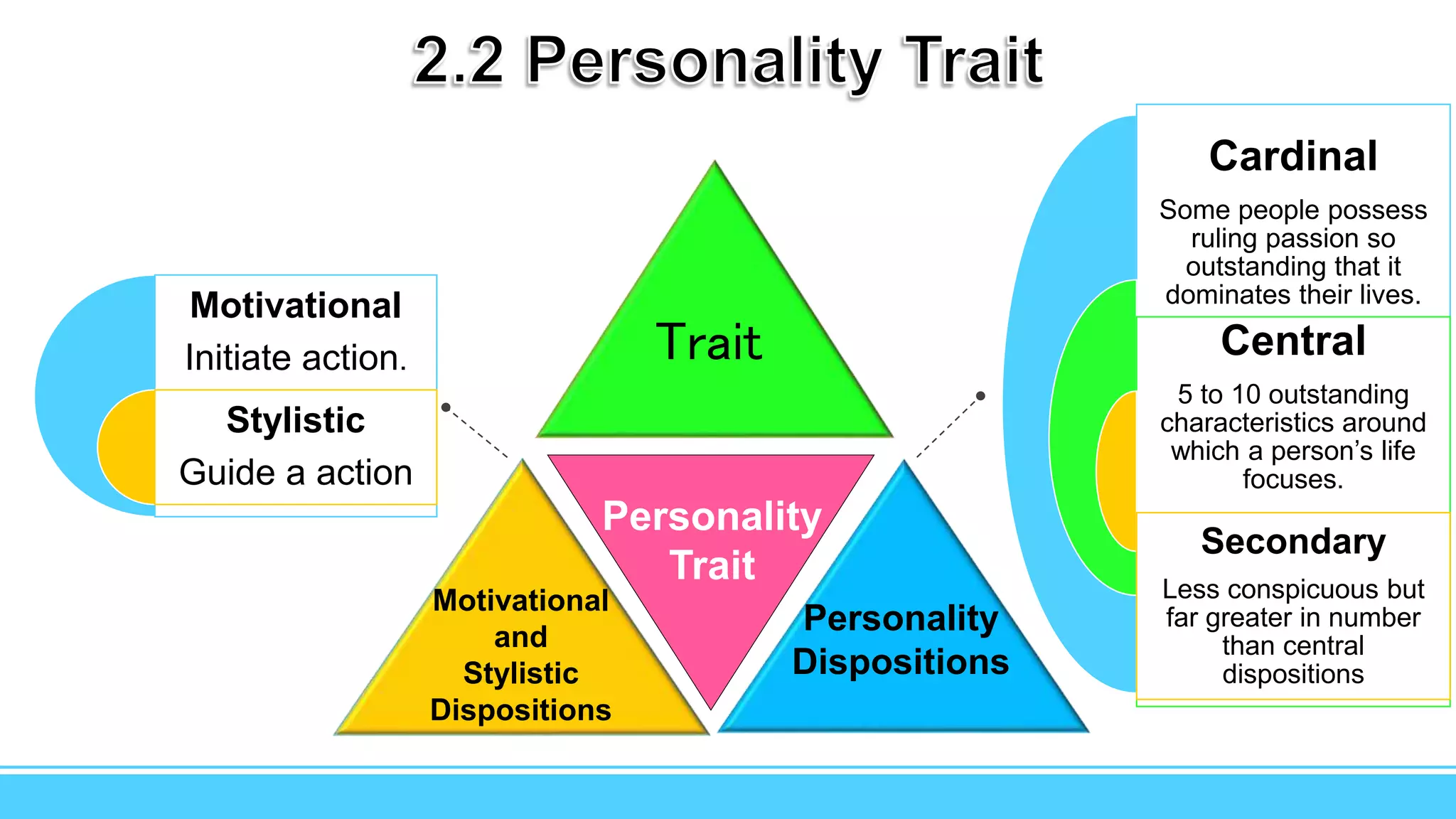 Allport's Theory of Personality | PPTX