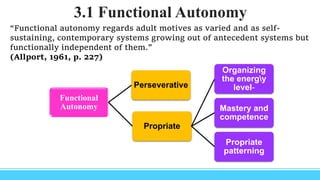 Allport's Theory of Personality | PPTX
