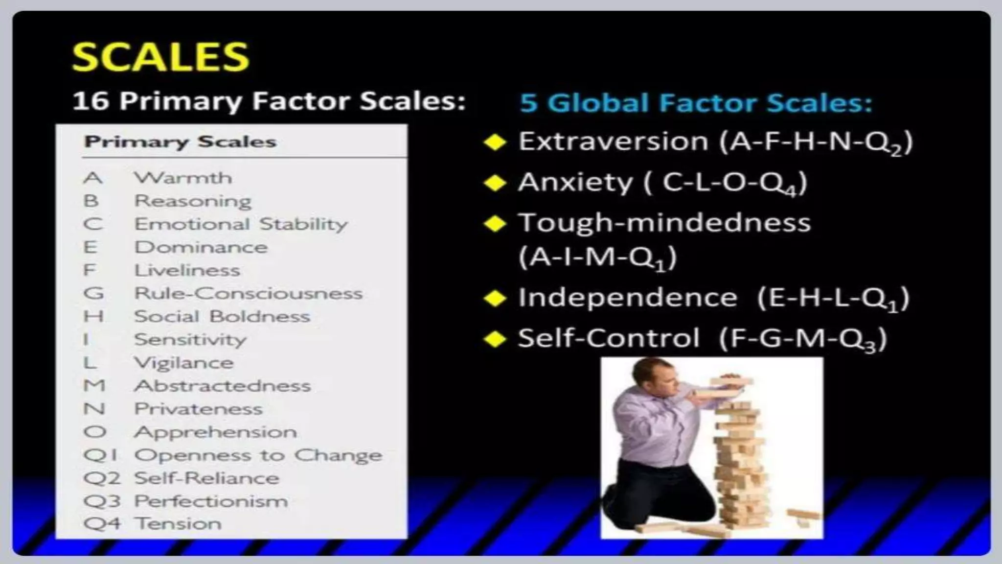 Allport’s Trait Theory,Cattell's 16 PF.pptx