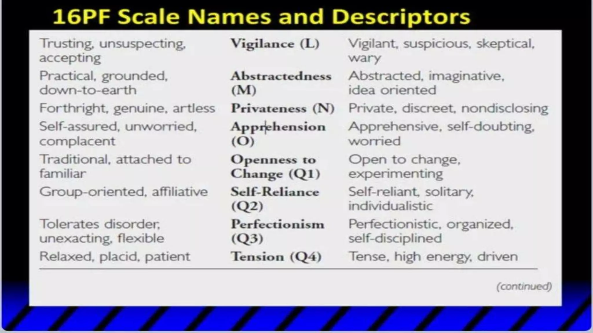 Allport’s Trait Theory,Cattell's 16 PF.pptx
