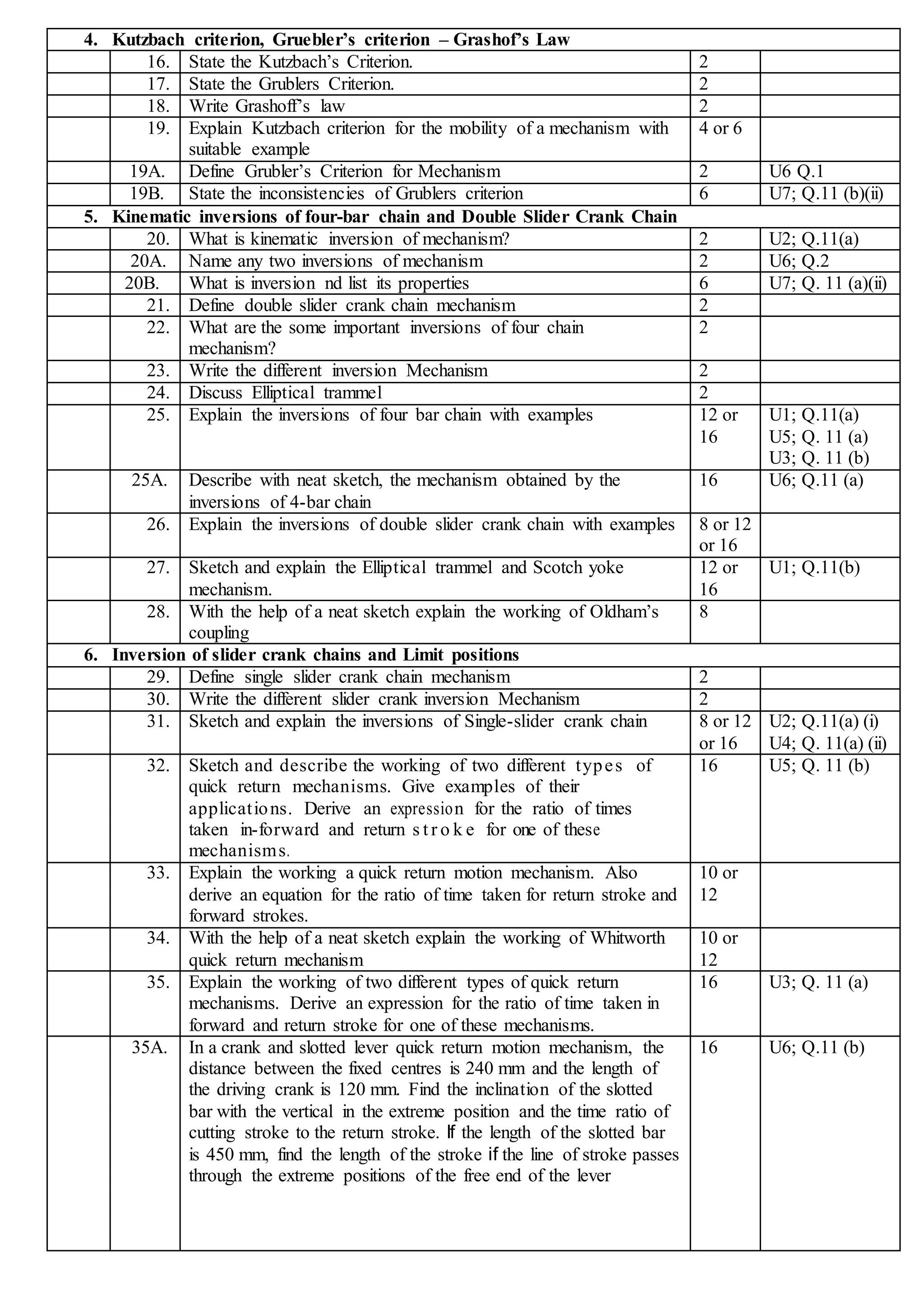 All possible questions - KINEMATICS OF MACHINERY / UNIT – I | DOCX