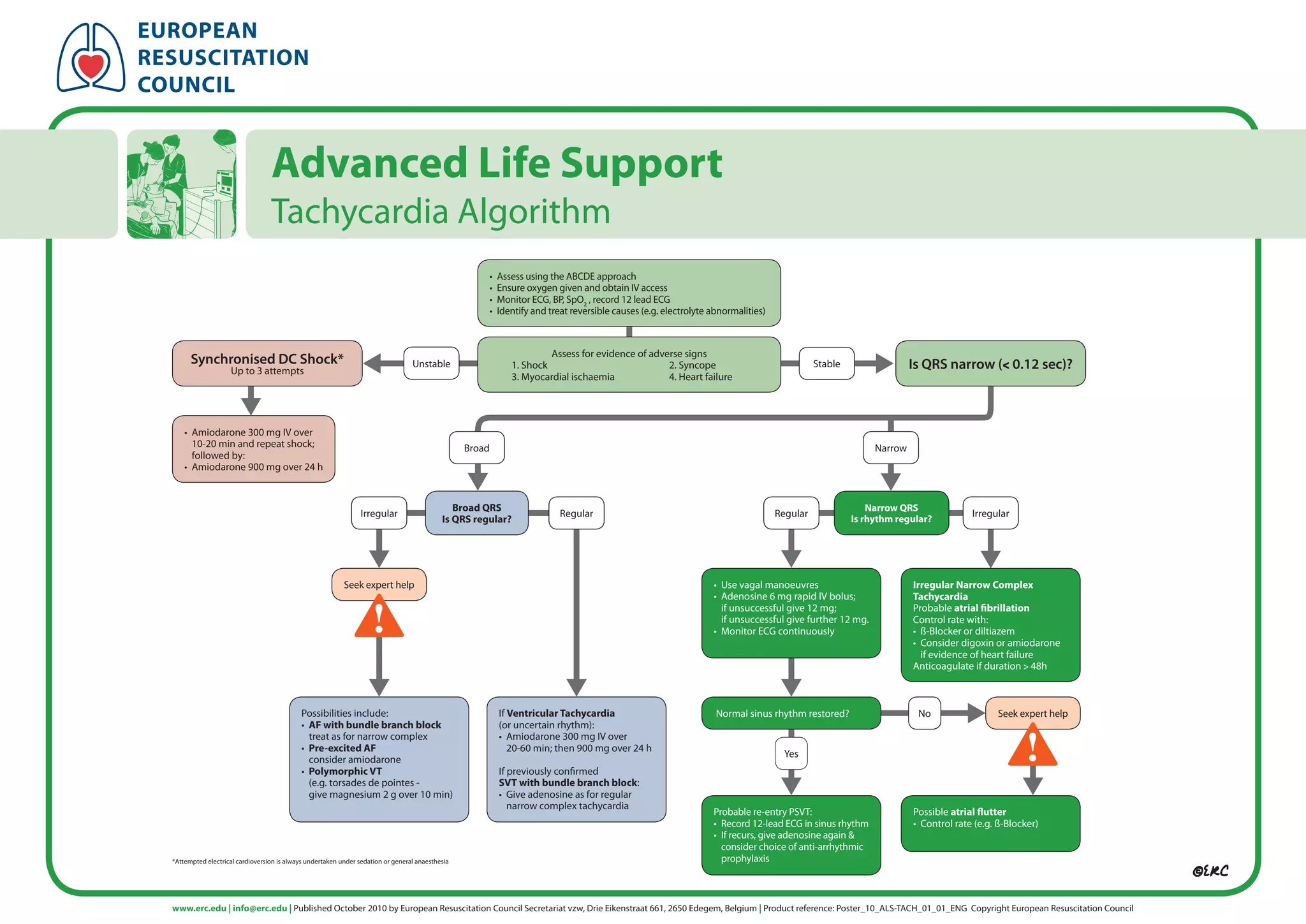 All posters gl2010_english | PDF | First Aid | Injuries