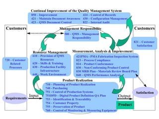 All Process Flow for Quality management system | PPT