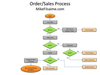 All process maps | PDF | Search | Internet