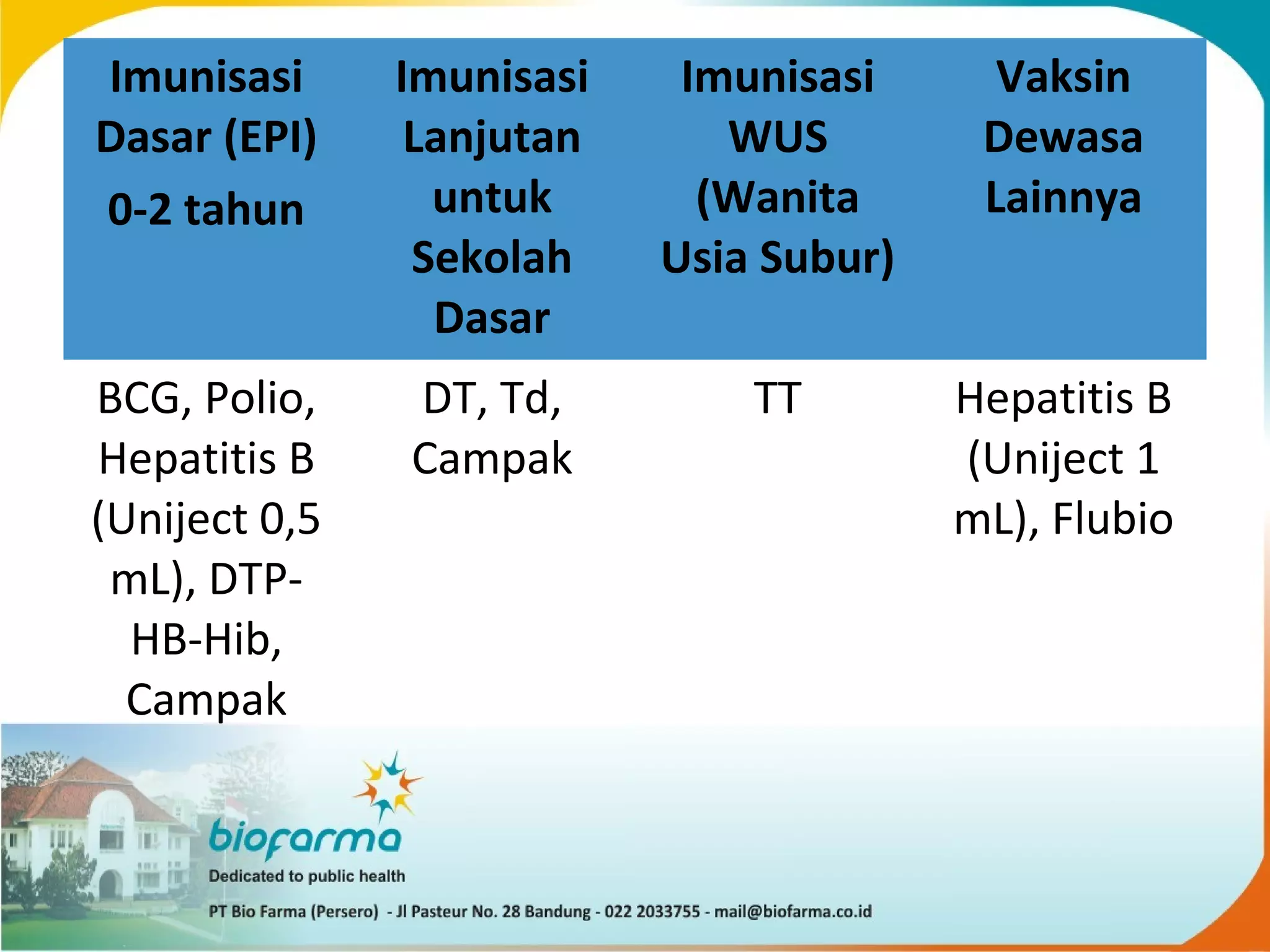 Vaksin by Biofarma | PPT