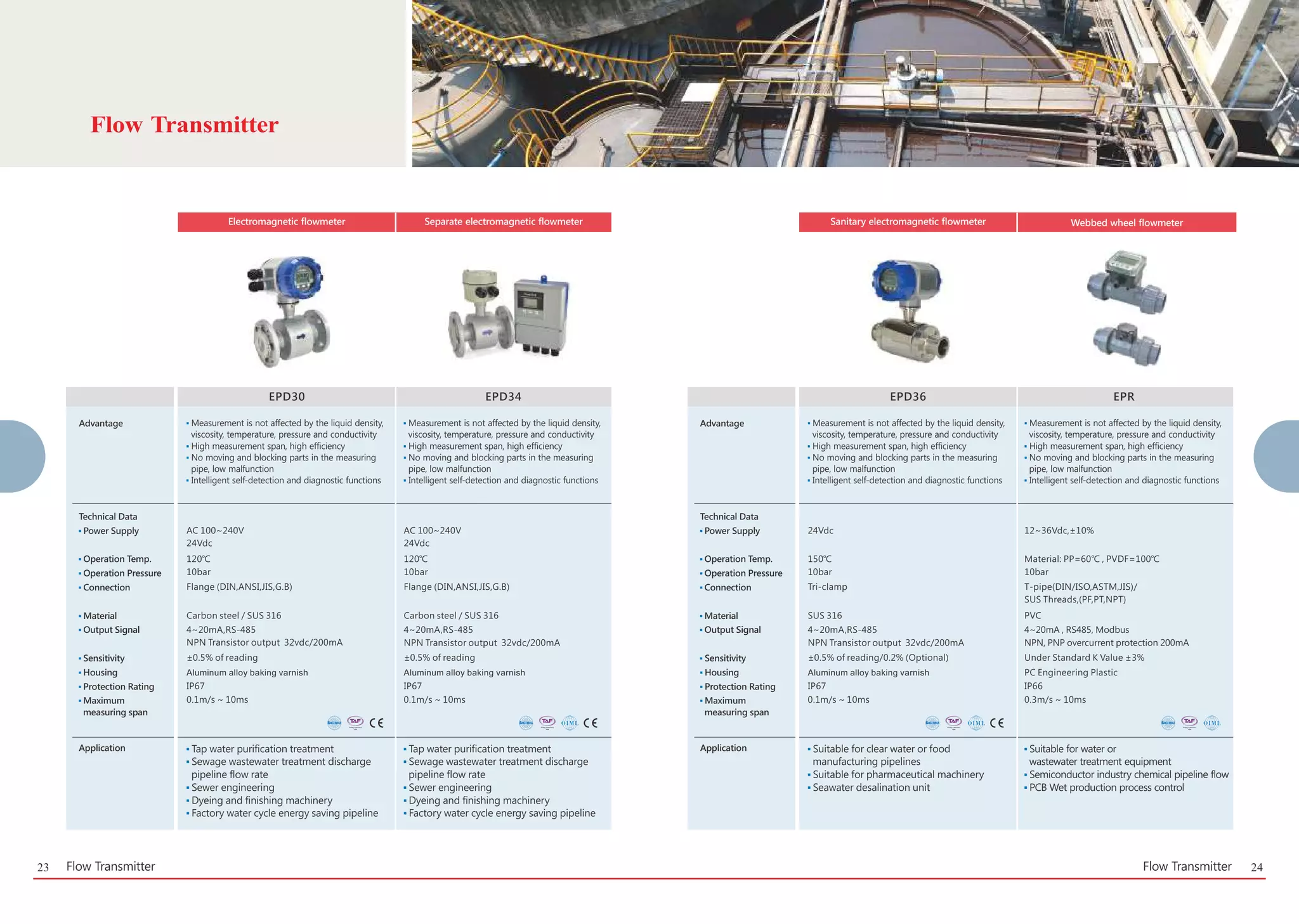 FineTek (Taiwan) Product Guide | PDF