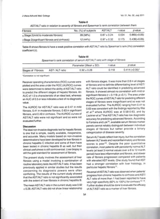 Efficacy of AST/ALT Ratio for Assessment of Liver Fibrosis in chronic ...