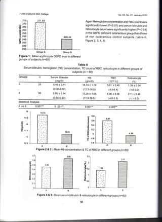 serum Bilirubin and some Hematological parameters in Patients with ...