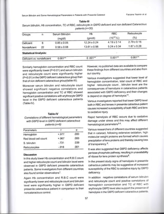 serum Bilirubin and some Hematological parameters in Patients with ...