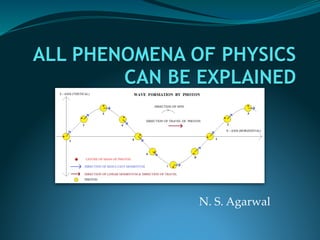 All quantum phenomena explained pdf | PDF