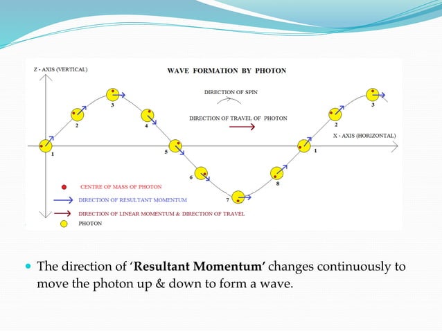 All quantum phenomena explained pdf | PDF