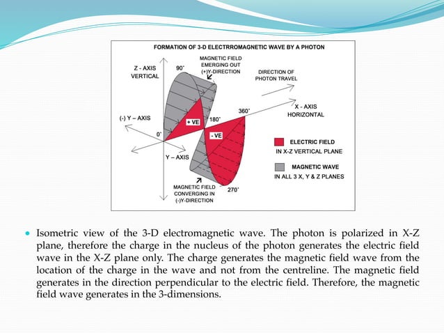 All quantum phenomena explained pdf | PDF