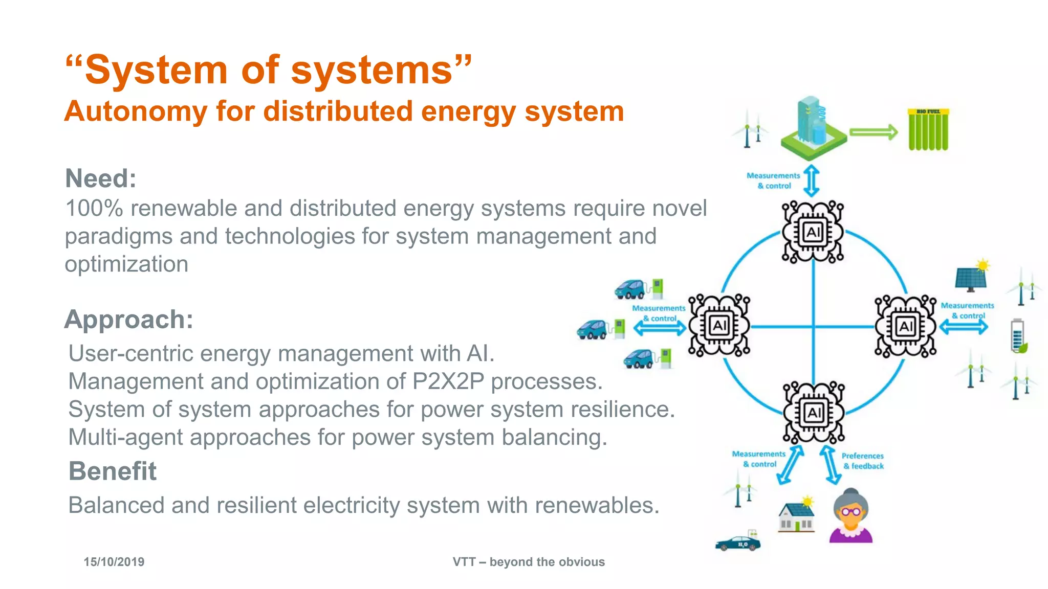 All renewable based dynamic electricity system | PPT