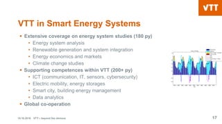All renewable based dynamic electricity system | PDF