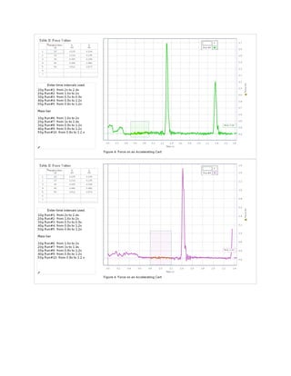 Lap experiments and reports (physics: classical mechanics).pdf