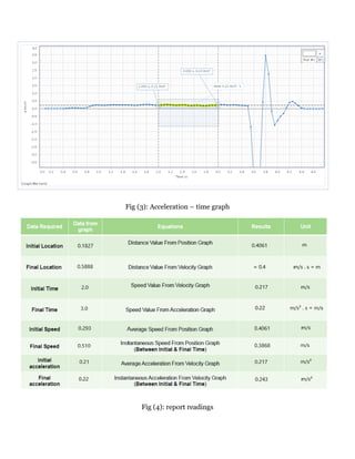 Lap experiments and reports (physics: classical mechanics).pdf