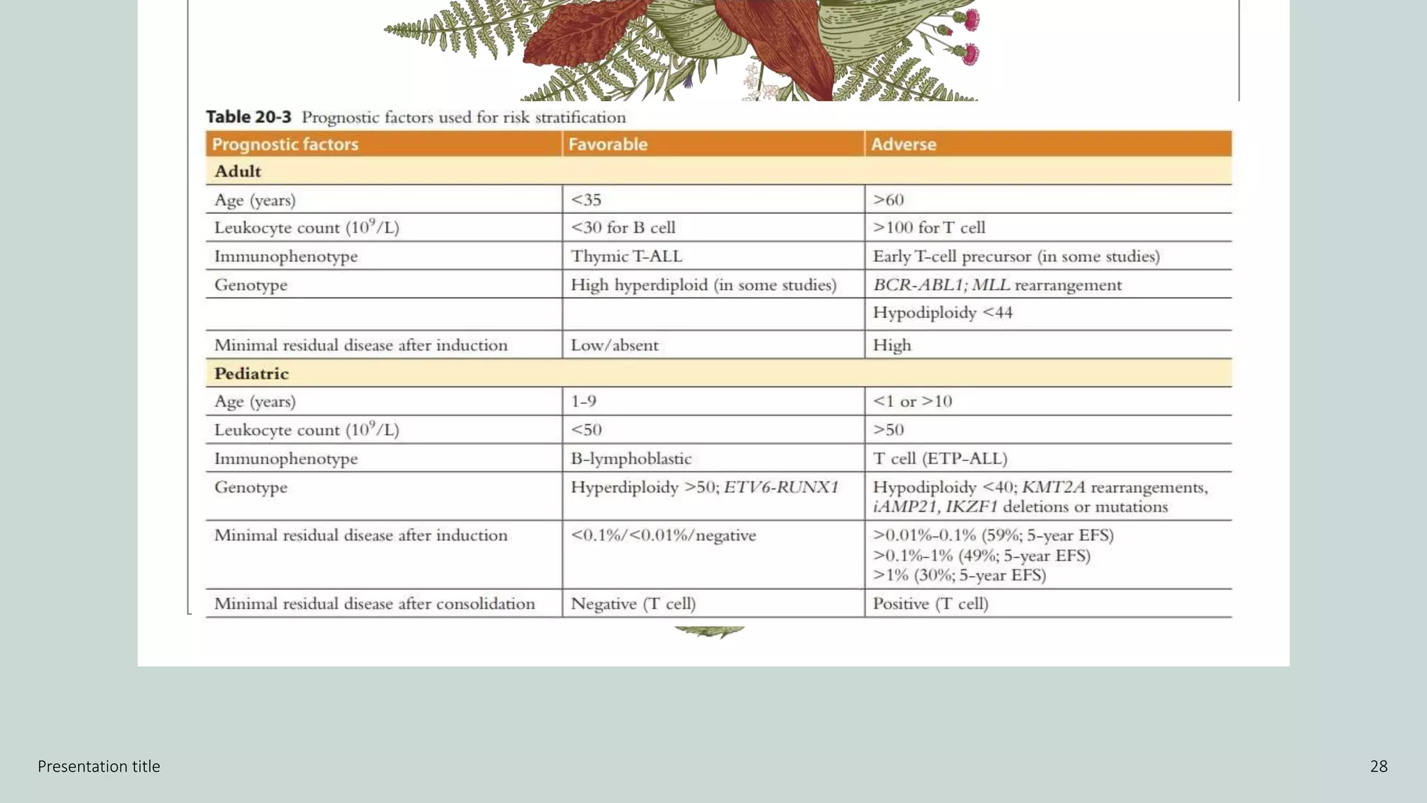 ALL risk stratification.pptx