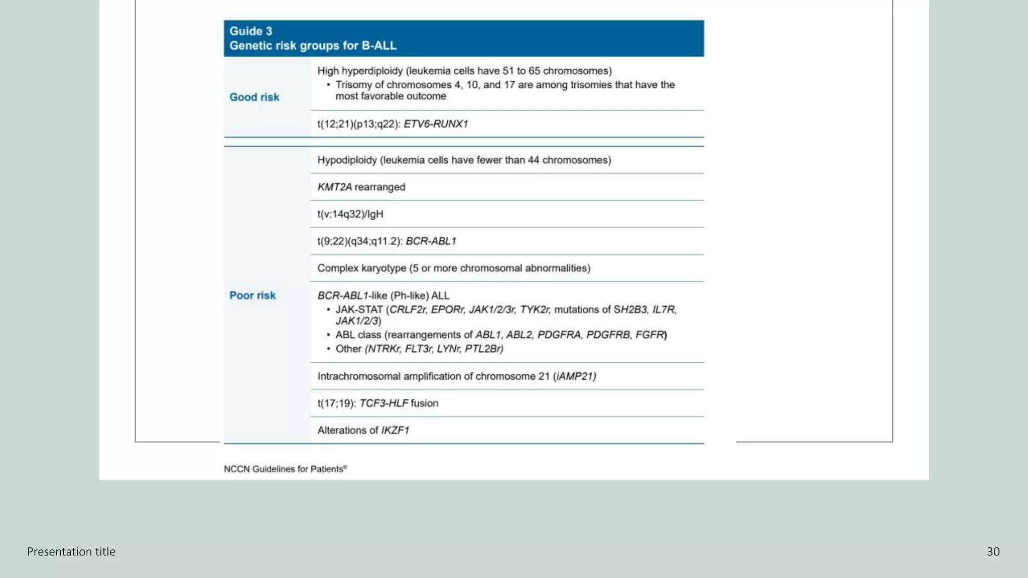 ALL risk stratification.pptx