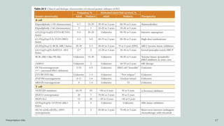 ALL risk stratification.pptx