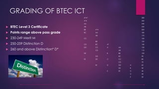 All saints – btec ict | PPT