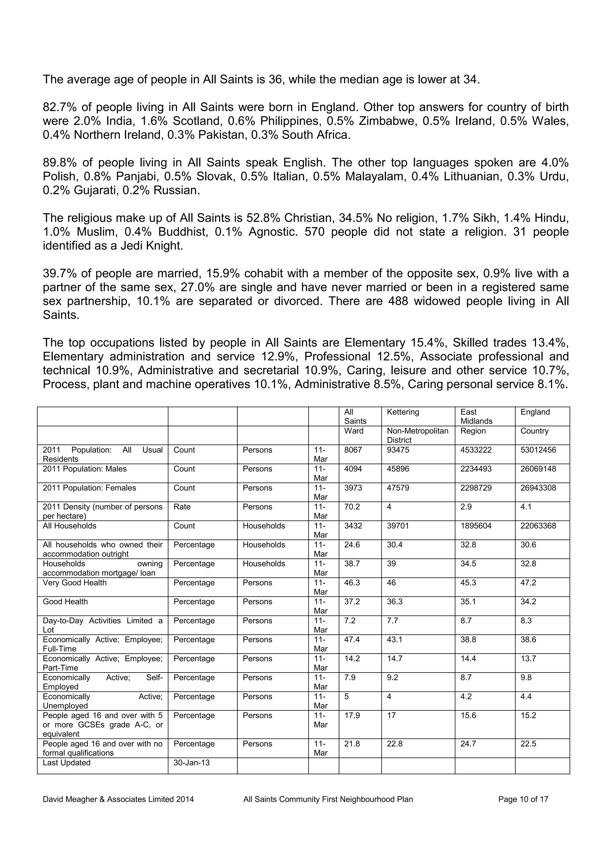 All saints ward community first neighbourhood plan jan 2014 final ...