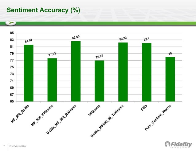 Sentiment Analysis on Voice of Customer | PPT