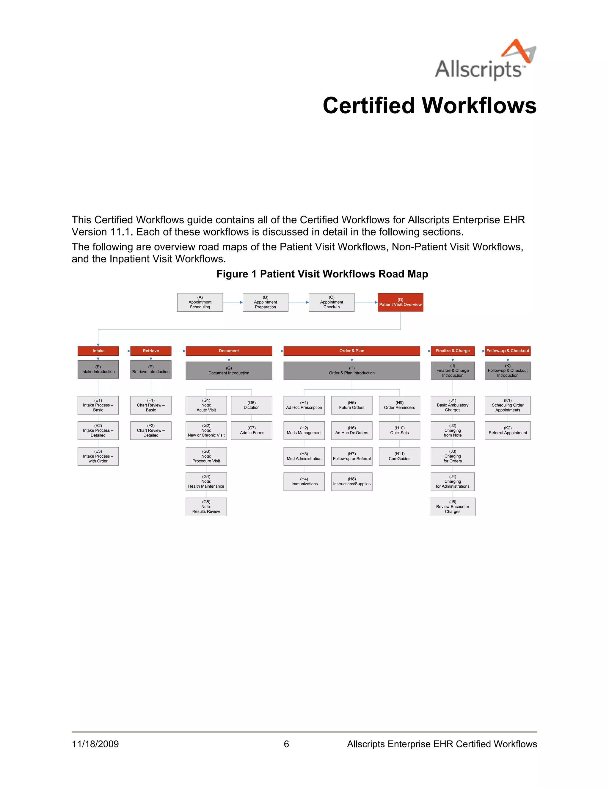Allscripts Certified Workflows | PDF