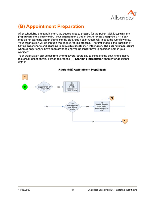 Allscripts Certified Workflows | PDF