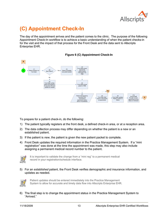 Allscripts Certified Workflows | PDF