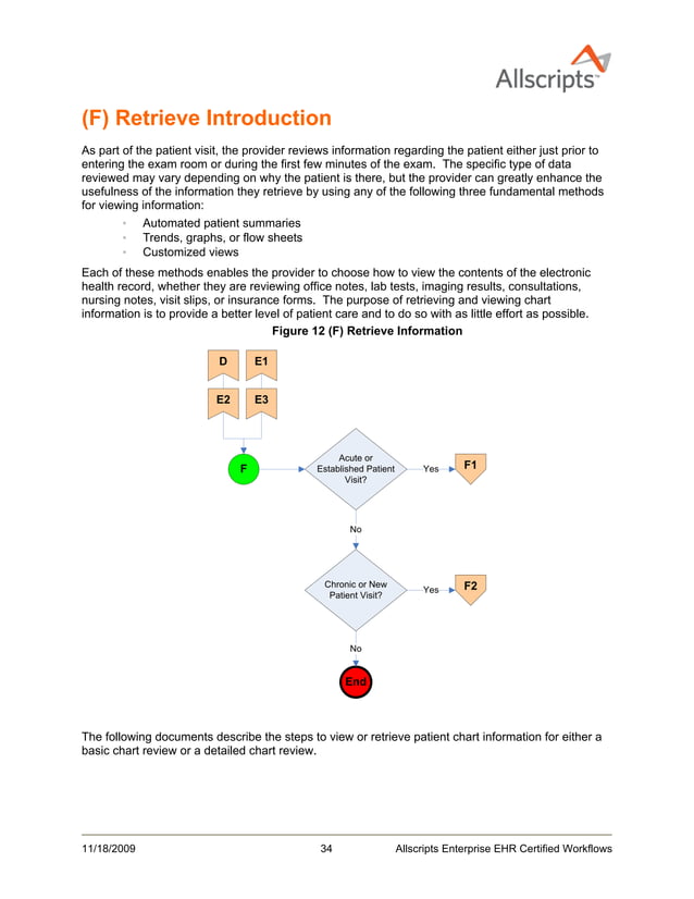 Allscripts Certified Workflows | PDF