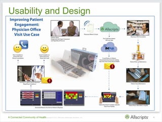 iMPak Health Kraken Allscripts open app challenge | PPT