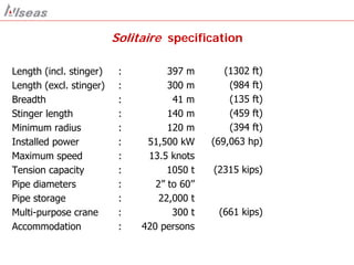 Positioning the Solitaire | PDF