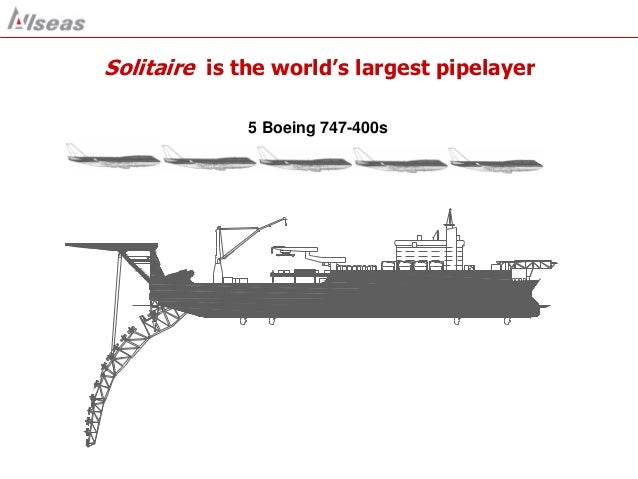 Positioning the Solitaire