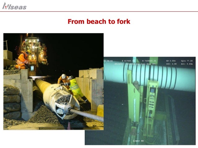 Positioning the Solitaire