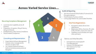 Compliance services_Nov22 (1).pptx