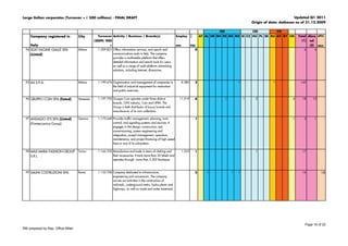 All sectors | PDF | Automotive Industry | Industries